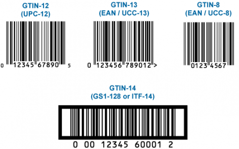diagram_gtin_fam - FDA-UDI INFOFDA-UDI INFO